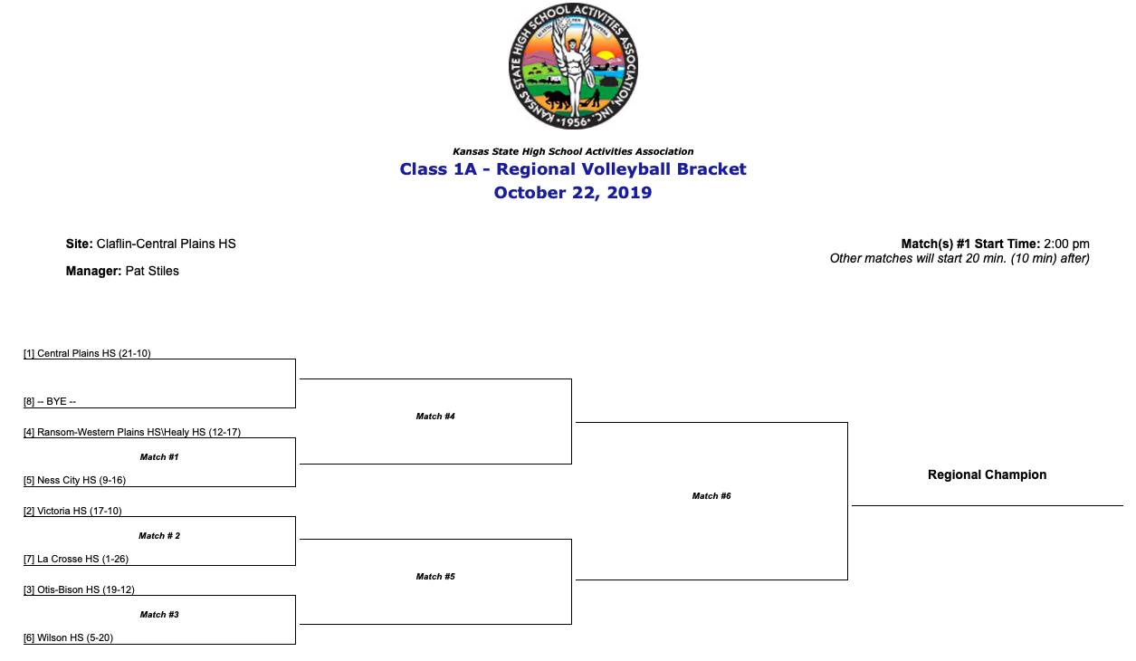 Regional volleyball brackets released | Kansas Pregame
