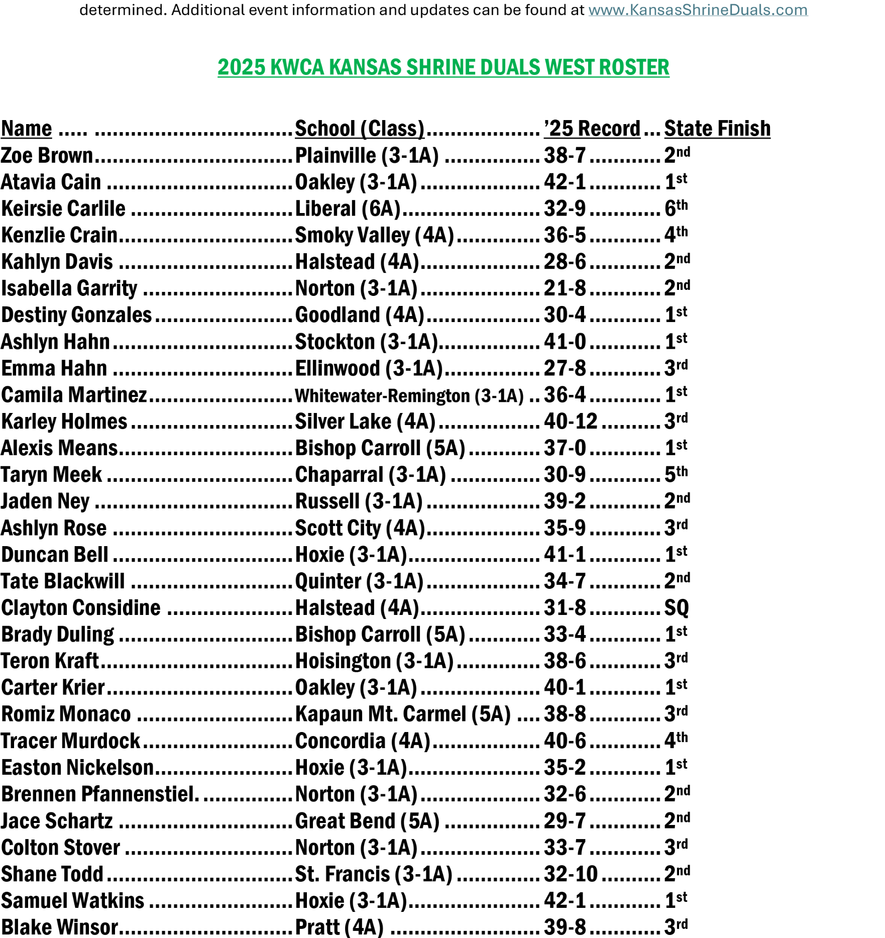 KWCA announces 2025 Kansas Shrine Duals rosters | Kansas Pregame